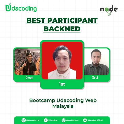 Best Participant Backend Nodejs Nestjs Udacoding