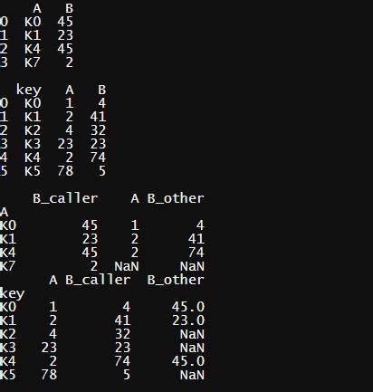 Python Pandas Join Python Pandas Join Methods With Examples