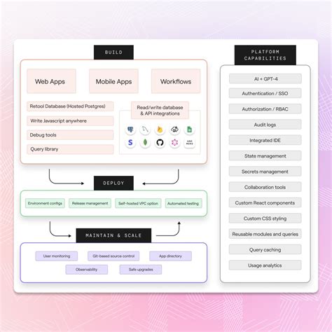 What Is Retool A Developers Introduction
