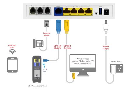 Online Help Support Nbn Setup Guides Troubleshooting AlphaCall
