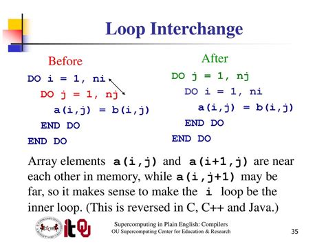 Supercomputing In Plain English Stupid Compiler Tricks Ppt Download