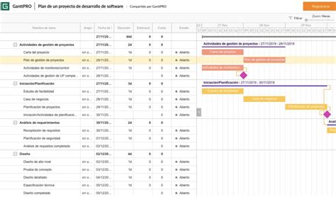 Diagrama De Gantt En Project Ejemplo Diagrama De Gantt Qué