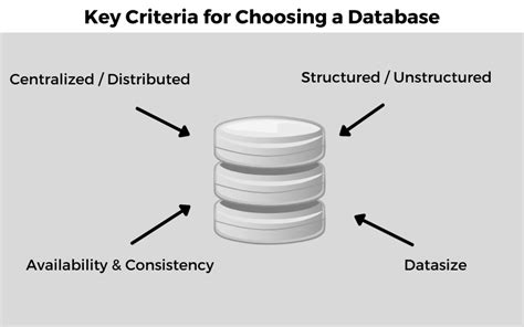 Top Databases To Boost Mobile Applications Development Services