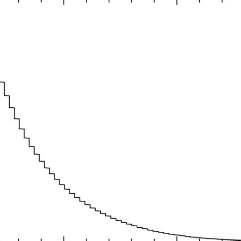 The Calculated Optimal Exercise Boundary For The American Put Option R
