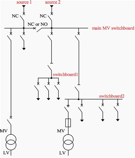 Mv Network Diagrams For Feeding Secondary Switchboards And Mvlv