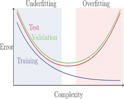 Extensive Review On Multiple Disease Detection Using Machine Learning