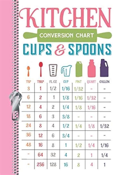 Tsp Cup Conversion Chart