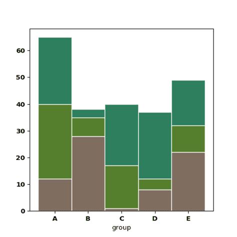 Python Barplot Examples With Code