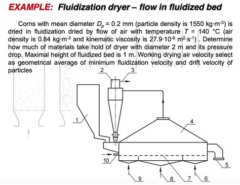 Solved Example Fluidization Dryer Flow In Fluidized Bed