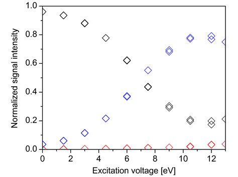 Making Pythons Matplotlib Graphics Look Like Graphics Created Using