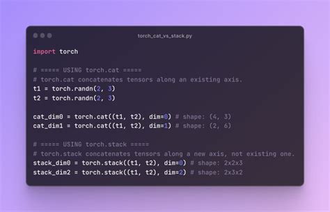 Aladdin Persson On Linkedin Ai Ml Machinelearning Deeplearning