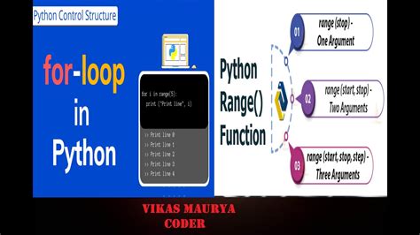 For Loop Range In Python Part YouTube