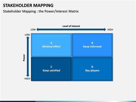 Stakeholder Mapping PowerPoint Template SketchBubble