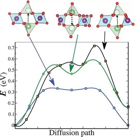 能垒图像分析 图像分析 图像分析技术 第11页 大山谷图库