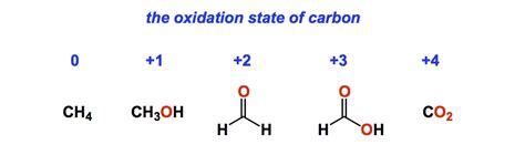 Counting Oxidation States Amphoteros