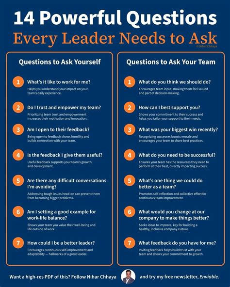 14 Powerful Questions Every Leader Needs To Ask Credit To Nihar Chhaya Follow Him For More