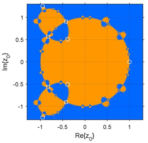 axioms free full text a new optimal numerical root solver for solving systems of nonlinear