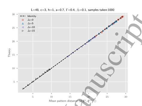 Scatter Plot For The Expected Distance ¯ D On The Horizontal Axis Download Scientific Diagram