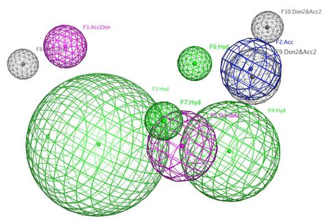 Guanidine Containing Polyhydroxyl Macrolides Chemistry Biology And