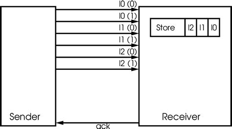 Figure 21 From Design And Simulation Of Single Electron Tunneling Circuits For Brownian Motion