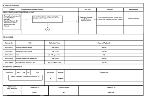 example of documentation template for process for incoming inspection