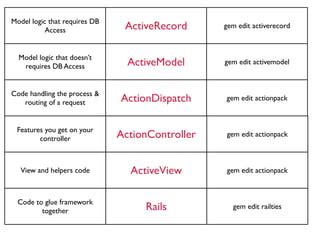 Mini Rails Framework Pdf