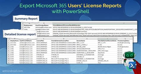 admindroid on linkedin office365 microsoft365 admindroid