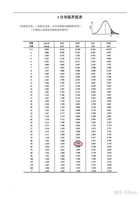 假设检验与中心极限定理 知乎