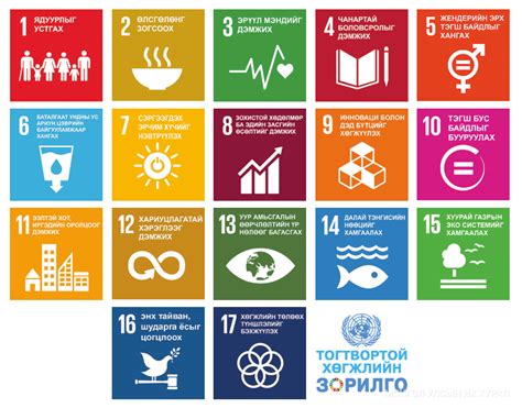 Тогтвортой хөгжлийн зорилго ба Монгол Улс