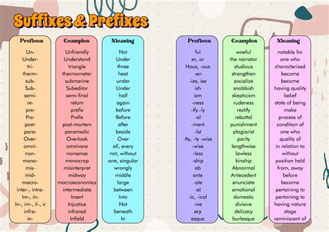 17 Best Images Of Medical Prefixes And Suffixes Worksheets ROOT WORDS