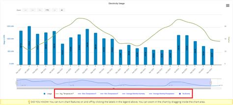 how do i view and download my energy usage unitil
