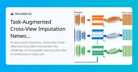 Task Augmented Cross View Imputation Network For Partial Multi View Incomplete Multi Label