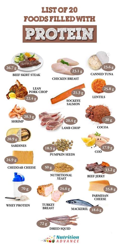 30 Foods High In Protein High Protein Recipes Vegan Protein Sources Protein Foods List