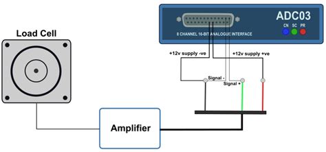 02 Adc Modes Of Operation Racelogic Support Centre