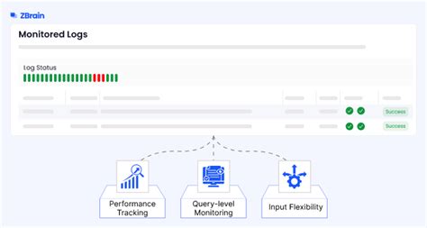 generative ai in it scope integration use cases roi challenges trends