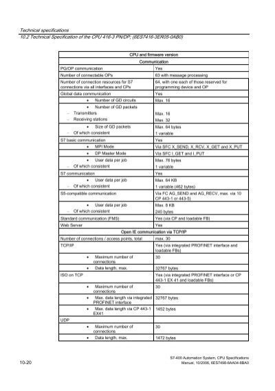 Technical Specifications
