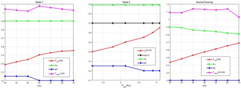 Sofc System Physical Object And Multi Objective Mapping Problem A Download Scientific