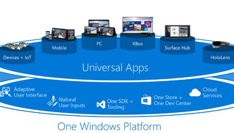 windows app development app life cycle tutorial