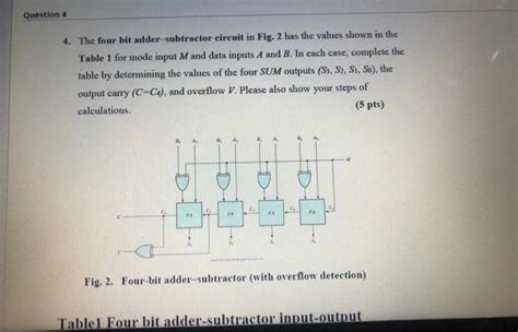 solved question 4 4 the four bit adder subtractor circuit