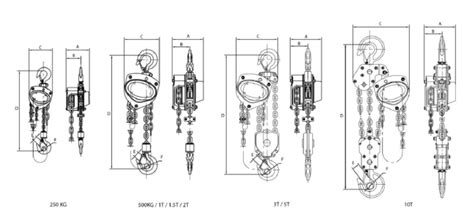 Chain Block Pacific Certex Australia