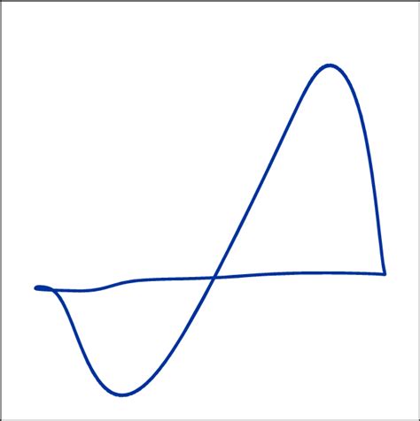 The Voltage Current Relationship For Nonlinear Resistor R 1 Download Scientific Diagram