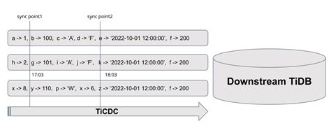 专栏 tidb 6 5 lts 发版 tidb 社区