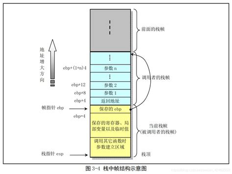 c语言函数调用是怎么样一个过程？ c语言的函数是怎么运行的 csdn博客