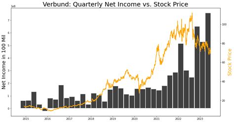A Simple Guide How To Use The Financial Modeling Prep Api In Python By Benjamin Ja Medium
