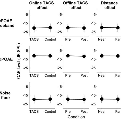Dpoae Sideband Threshold Estimation Download Scientific Diagram