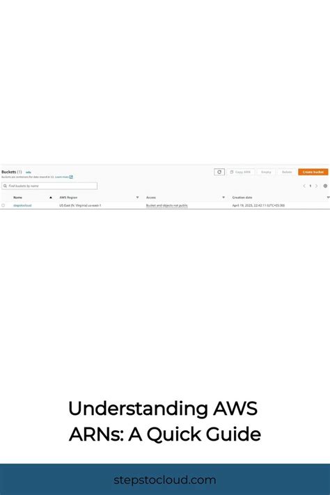Understanding Aws Arns A Quick Guide Cloud Computing Services