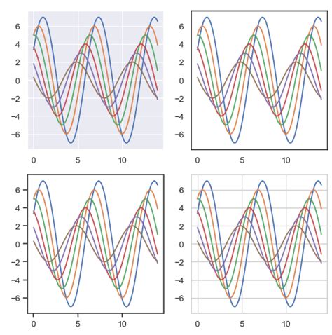 Seaborn How To Guide