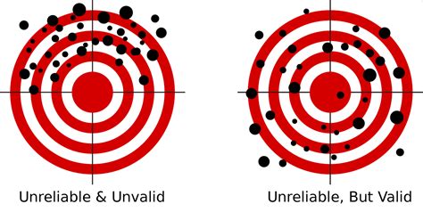 What Is Validity And Its Definition History Types Careershodh