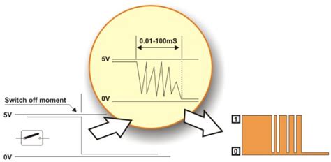 PIC Microcontrollers Programming In C