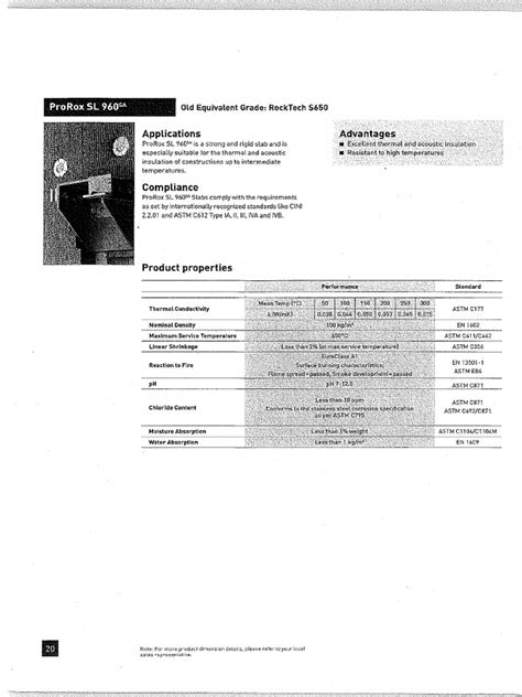 Insulation Data Sheet Prorox Sl960 161025 Pdf